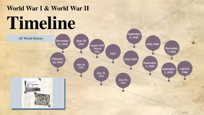 WW1 & WW2 Timeline by Paola Yanez on Prezi