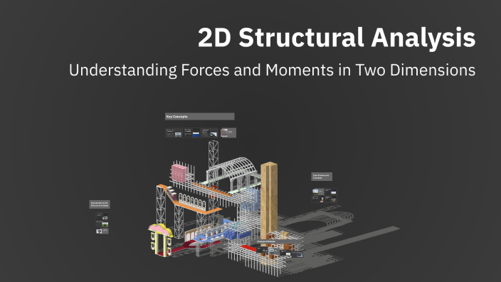 2D Structural Analysis by Alperen Kapisiz on Prezi