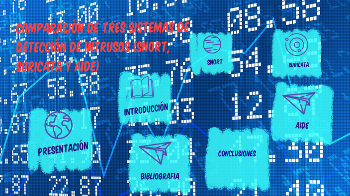 Comparación de tres Sistemas de detección de intrusos (Snort, Suricata ...