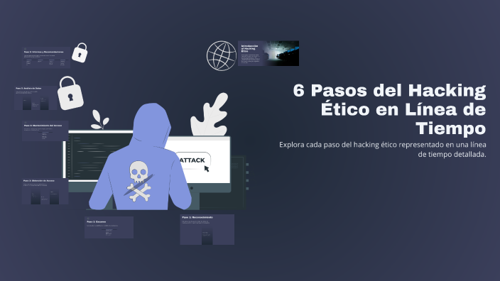 6 Pasos del Hacking Ético en Línea de Tiempo by Dayana GC on Prezi