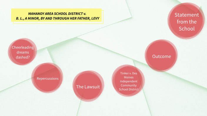 MAHANOY AREA SCHOOL DISTRICT v. B. L., A MINOR by Lucia Behler on Prezi