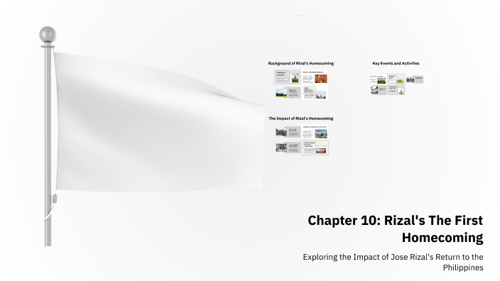 CHAPTER 10: RIZAL'S THE FIRST HOMECOMING by bahaja shshahja on Prezi