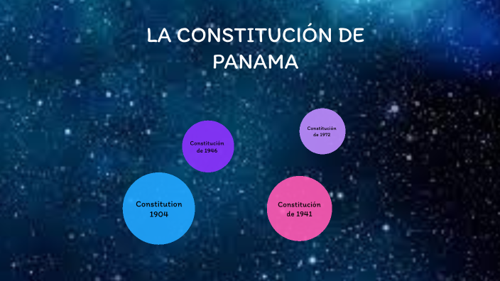 La constituciòn de Panamà by GRETHEL ZUÑIGA on Prezi
