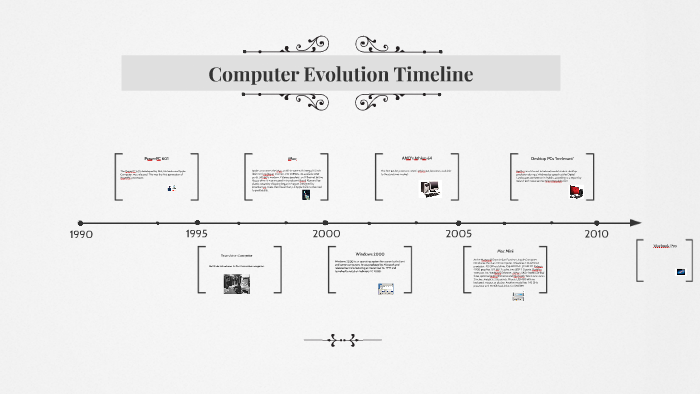 Computer Evolution Timeline by daniel martinez