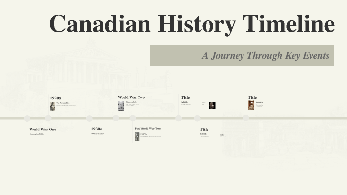 Canadian History Timeline by Harman Brar on Prezi