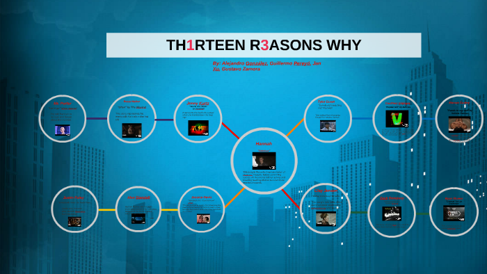 Thirteen Reasons why: songs related to characters by Alejandro González ...