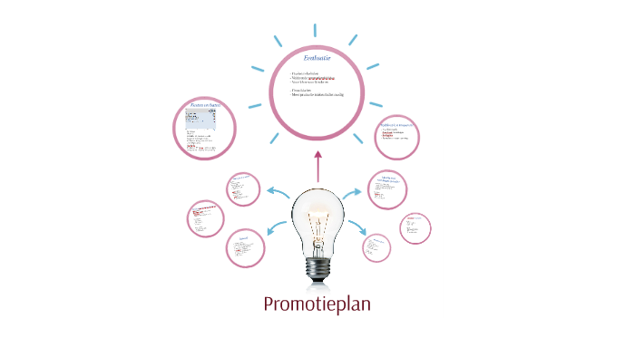 Promotieplan by irene dikmans on Prezi
