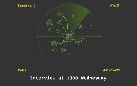 ESUAS Interview by Lauren Cameron on Prezi