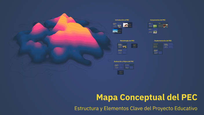 Mapa conceptual dem PEC by Cuper Cabrera on Prezi