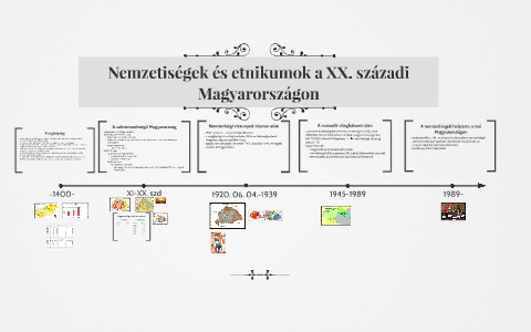 Nemzetiségek és etnikumok a XX. századi Magyarországon by Csaba Pálfi ...