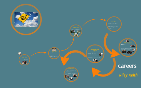 RileyKeith by Riley Keith on Prezi