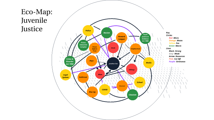 SJ Project by Natalie Williams on Prezi