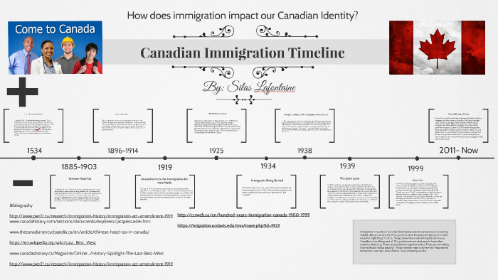 Canadian Immigration Timeline by Silas Lafontaine on Prezi