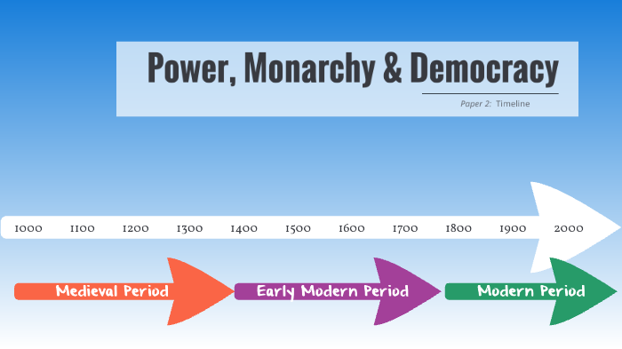 Power timeline by Jess Landy on Prezi