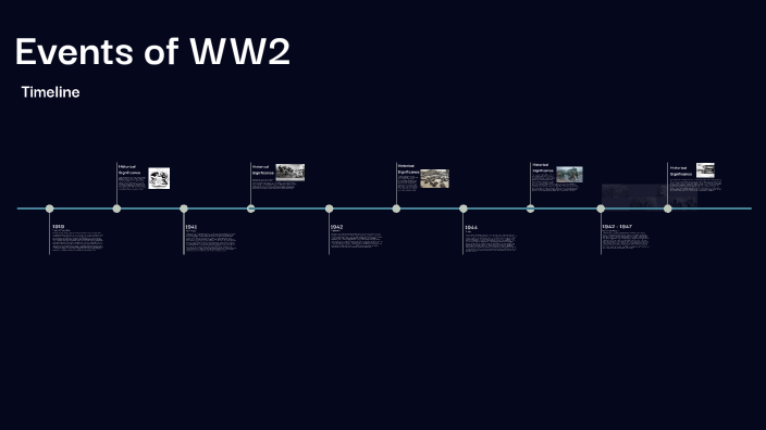 WW2 Timeline - Zara Robson by Zara Robson on Prezi