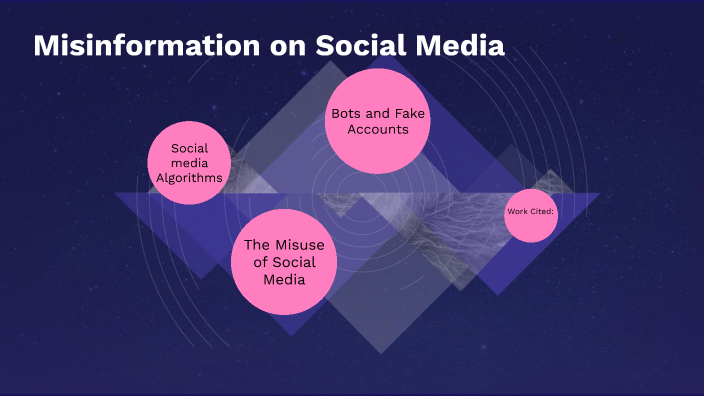 The Spread of Misinformation via Social Media by Diya Shah on Prezi