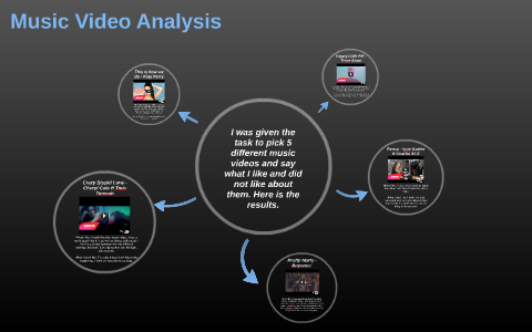 Music Video Analysis by Beth Coxon