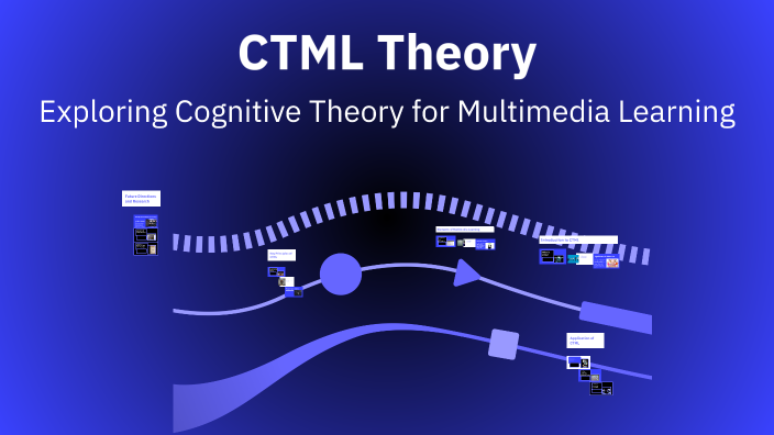 CTML Theory by Hodan MK on Prezi