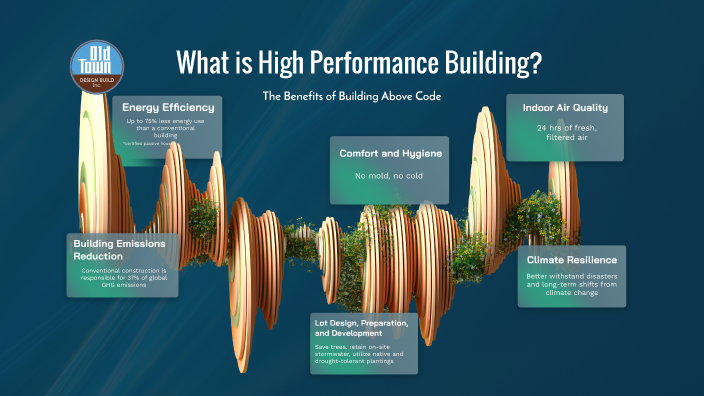 High Performance Building by Keelin Mcgill on Prezi