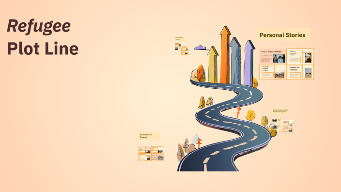 Refugee Plot Line by Heather Taylor on Prezi