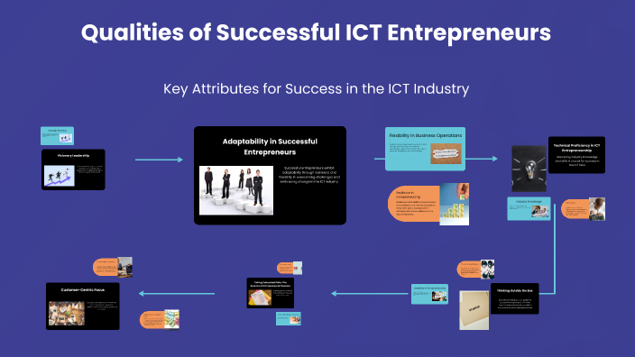 Qualities of Successful ICT Entrepreneurs by Hero Louie Calso on Prezi