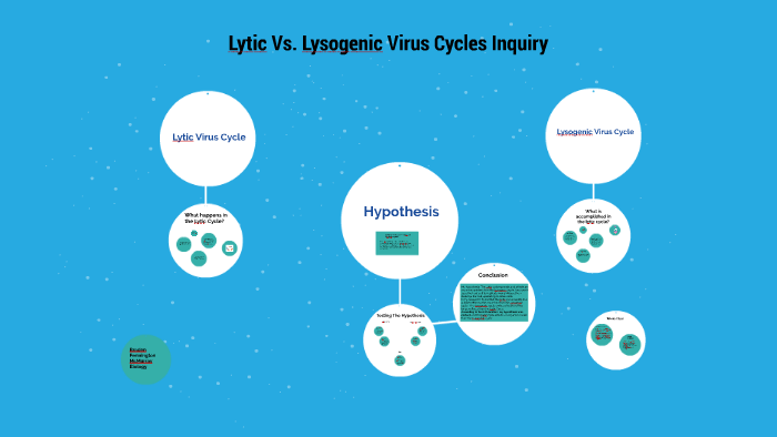 The Lytic Vs. Lysogenic Virus Cycles by B Penn on Prezi