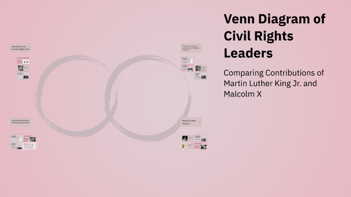 Venn Diagram of Civil Rights Leaders by Jake Davidoff on Prezi