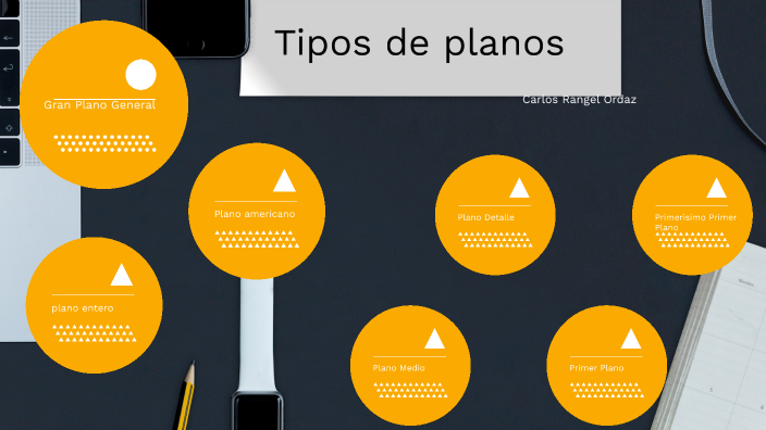 Tipos de Planos by Carlos Rangel Ordaz on Prezi