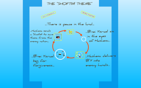 Sefer Shoftim by Jordana Heyman on Prezi