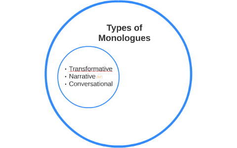 Types of Monologues by Eunice Nuval on Prezi