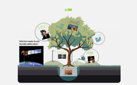 I was born on 16 December, 1999 by on Prezi