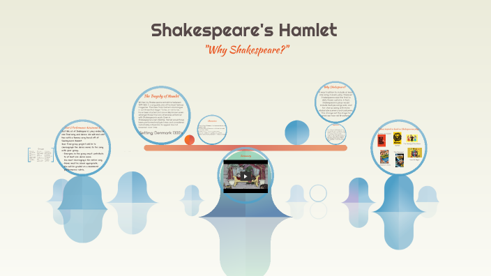 2022 Hamlet by Cleo Lynch on Prezi