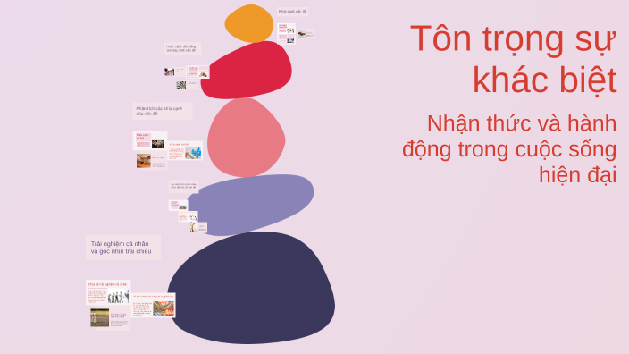 Tôn trọng sự khác biệt by Hà Linh Dương on Prezi