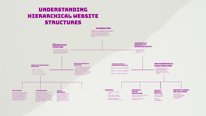 Understanding hierarchical website structures by Nica Tiniola on Prezi