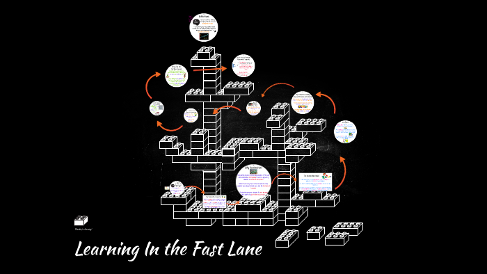 Learning In the Fast Lane by Patricia Bray on Prezi