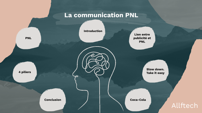 Modèle PNL by Luca nones on Prezi