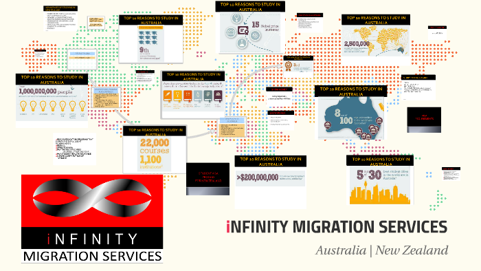 iNFINITY MIGRATION SERVICES by Infinity Migration on Prezi