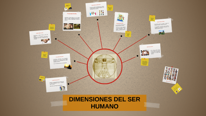 Dimensiones del ser humano by Iliana Juárez on Prezi