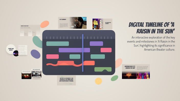 Digital Timeline of 'A Raisin in the Sun' by Jake Skull Lee on Prezi