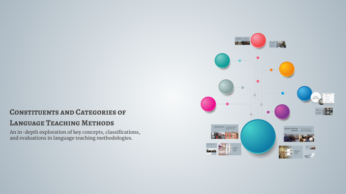 Constituents and Categories of Language Teaching Methods by Mobin ...