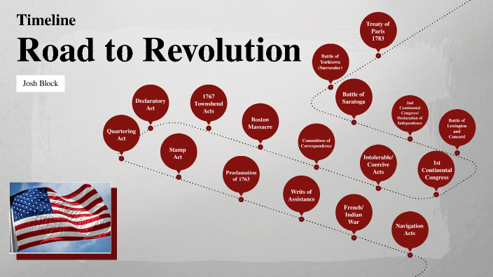 Road to Revolution Timeline by Joshua Block on Prezi