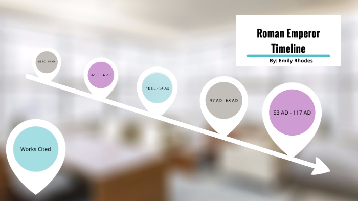 Roman Emperor Timeline by Emily Rhodes on Prezi