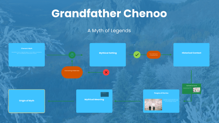 Grandfather Chenoo by Micah Roach on Prezi