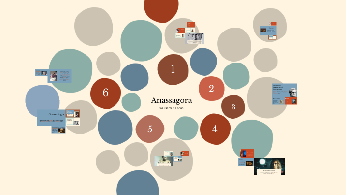 Anassagora: Il Filosofo del Cosmos by Nicolò Falasconi on Prezi
