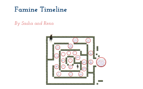 Famine Timeline by Rena Dillenbeck on Prezi