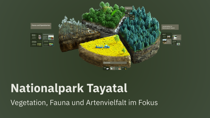 Nationalpark Tayatal by Sophia Raab on Prezi