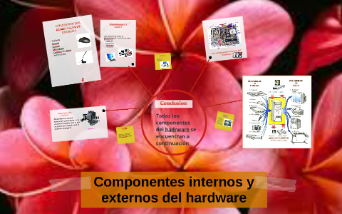 Componentes internos y externos del hardware by Cecilia Matute on Prezi