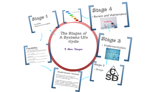 The Stages of a Systems Life Cycle by Thomas Bailey on Prezi