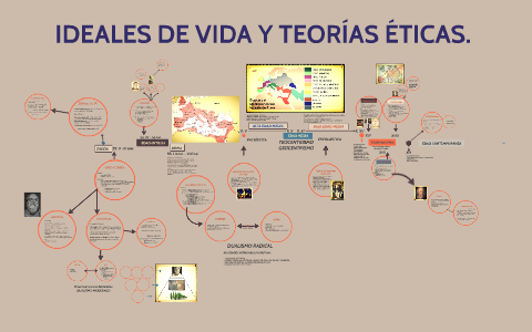 IDEALES DE VIDA Y TEORÍAS ÉTICAS by Elisandra Caller Vasquez on Prezi