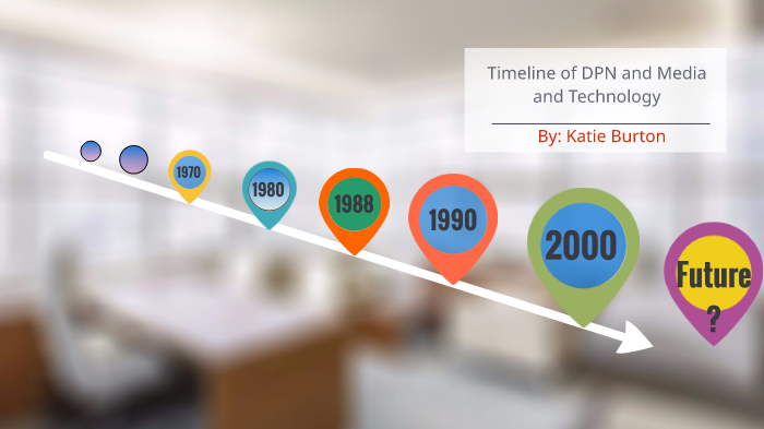 Deaf History Timeline by Katie Burton on Prezi